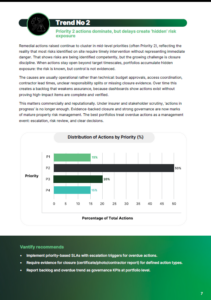 Vantify Compliance Report 2026 – Retail Sector Solus | Vantify